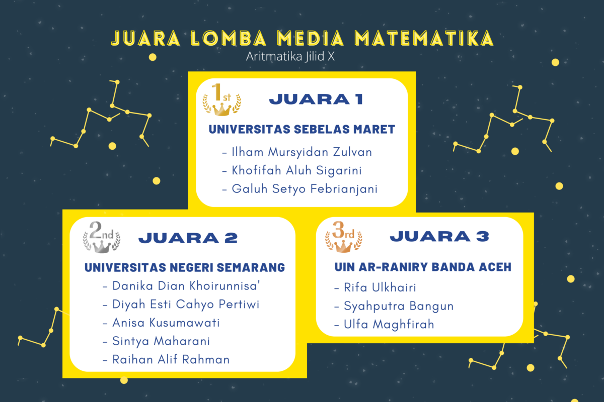 Pengumuman Juara Lomba Media Pembelajaran Matematika – Pendidikan ...