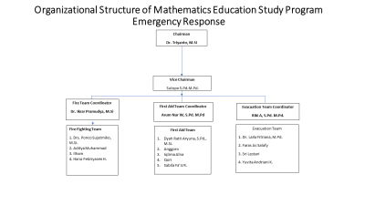 OHS Laboratory – UNS Mathematics Education